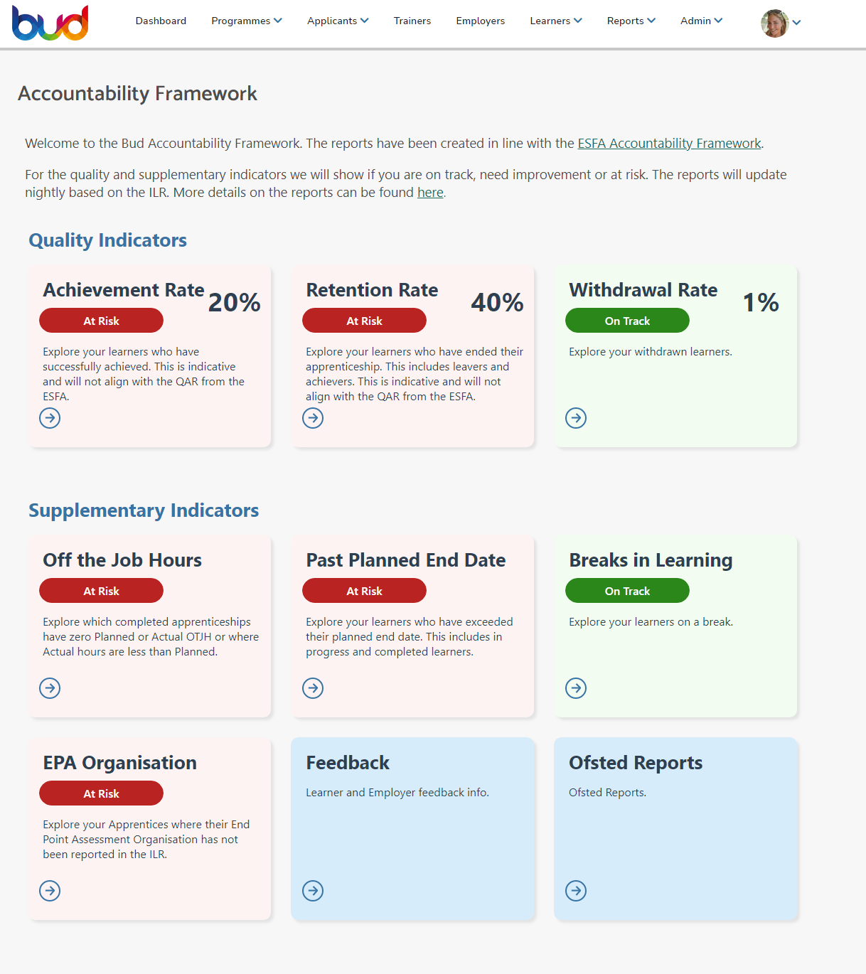 Accountability Framework – Bud Systems