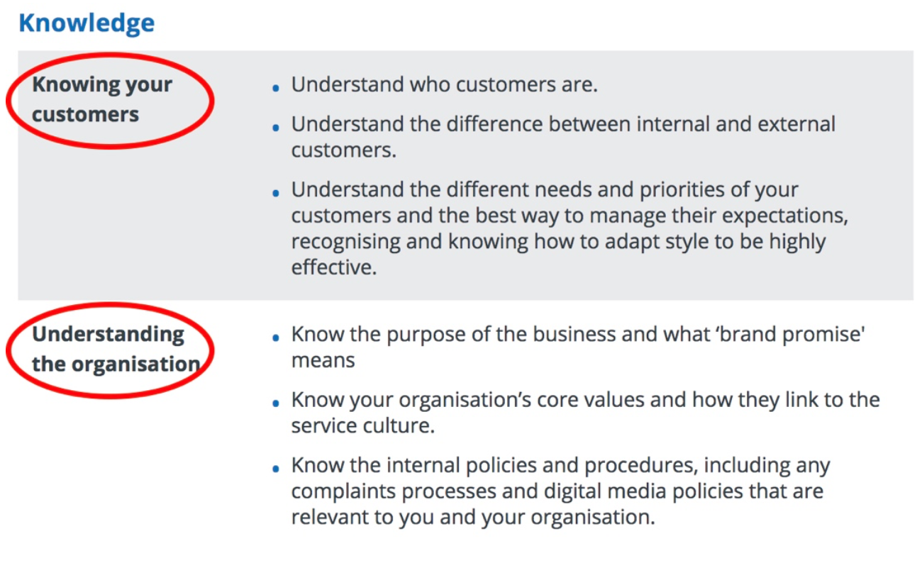 Programme Activity Builds - Interpreting Standards and Qualifications ...