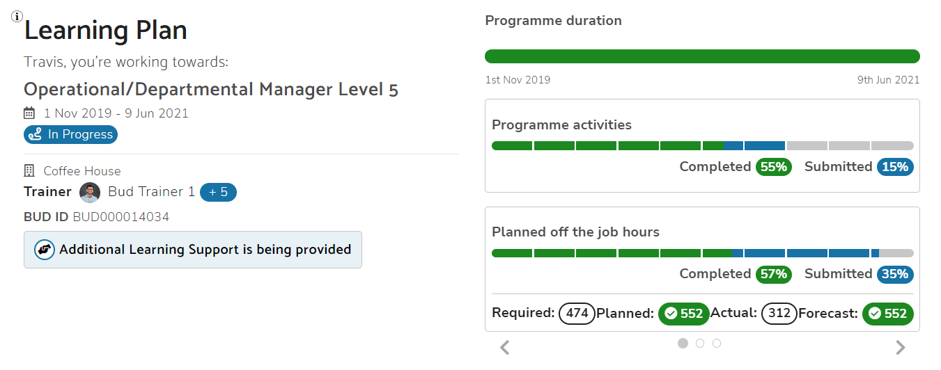 Your Learning Plan – Bud Systems